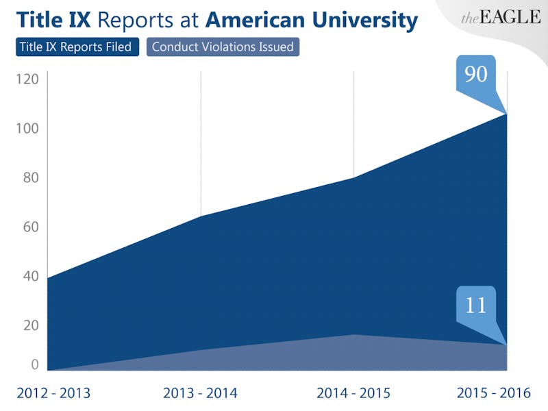 Title IX Graphic ACTUAL ONE TO USE - The Eagle