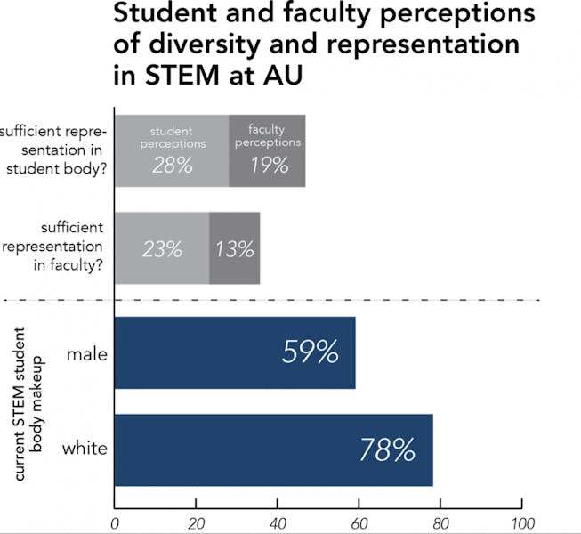 Hall of Science offers STEM programs chance to grow, diversify - The Eagle