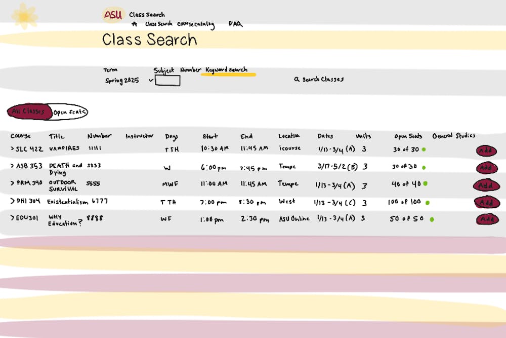 Specialty studies: The top 5 most niche classes at ASU - The Arizona ...