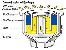 Waterless urinals make splash at ASU - The Arizona State Press