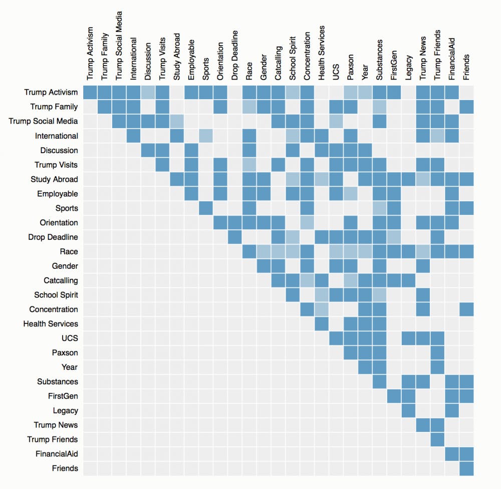 Herald Fall 2017 Poll Results and Methodology - The Brown Daily Herald