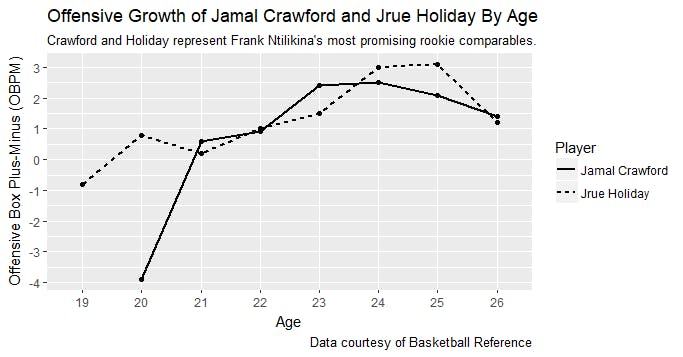 Grigo '18: Forecasting Frank Ntilikina’s future - The Brown Daily Herald