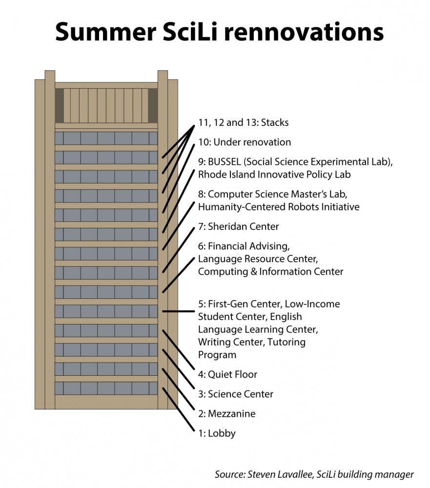 SciLi revamp brings new resource centers - The Brown Daily Herald