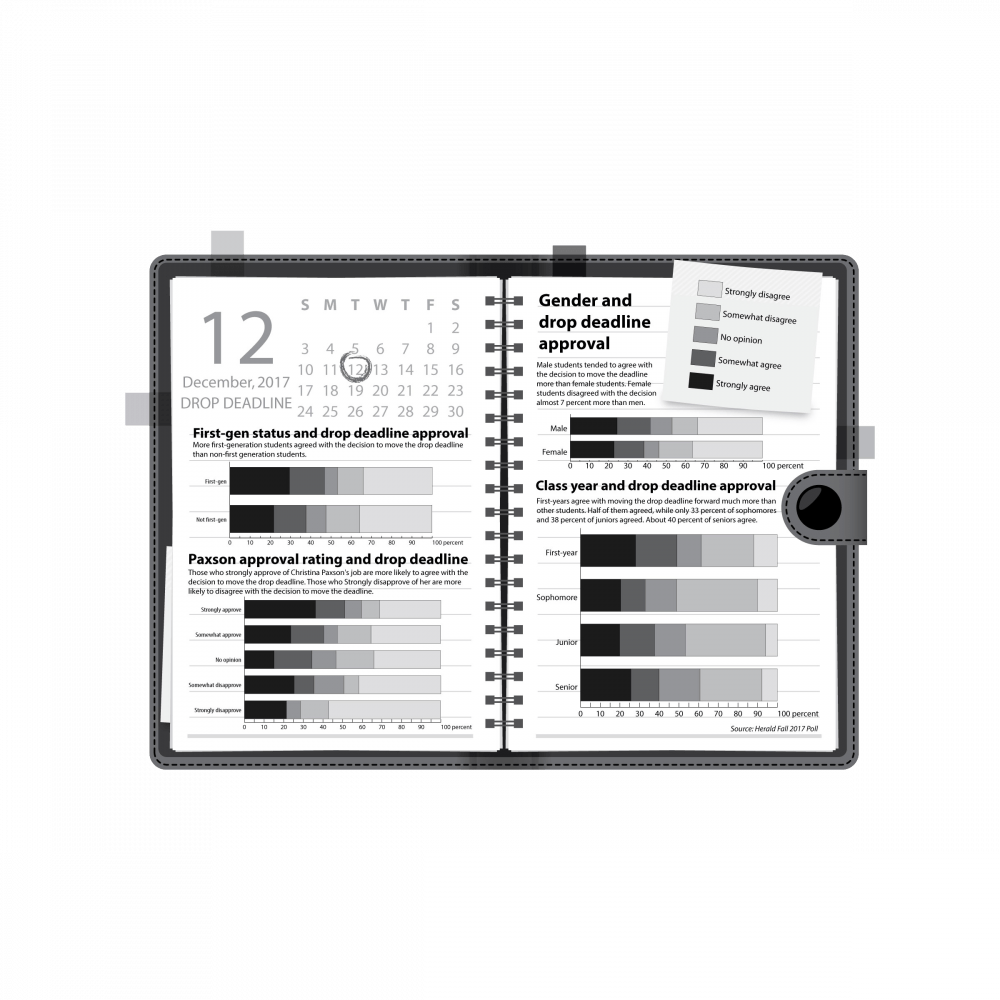 College Curriculum Council, students consider shift in drop deadline ...