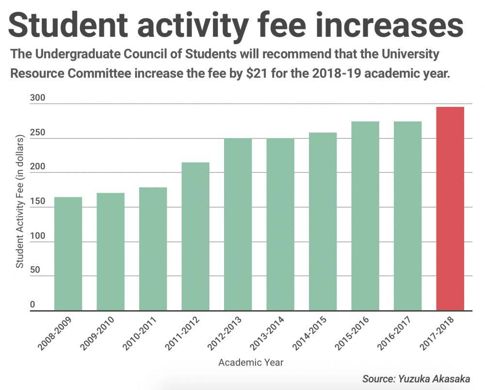 UCS approves student activities fee increase - The Brown Daily Herald
