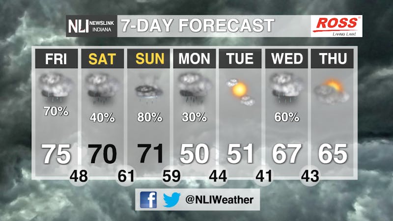 Rainy and Stormy Week Ahead - The Daily News