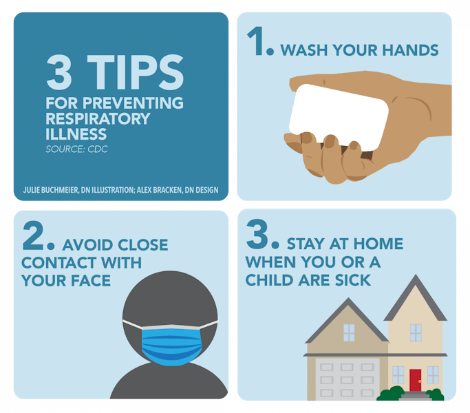 Sickness Infographic-01.png - Ball State Daily