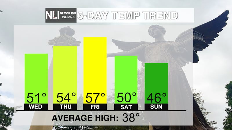 Warm weather and rain chances ahead - The Daily News