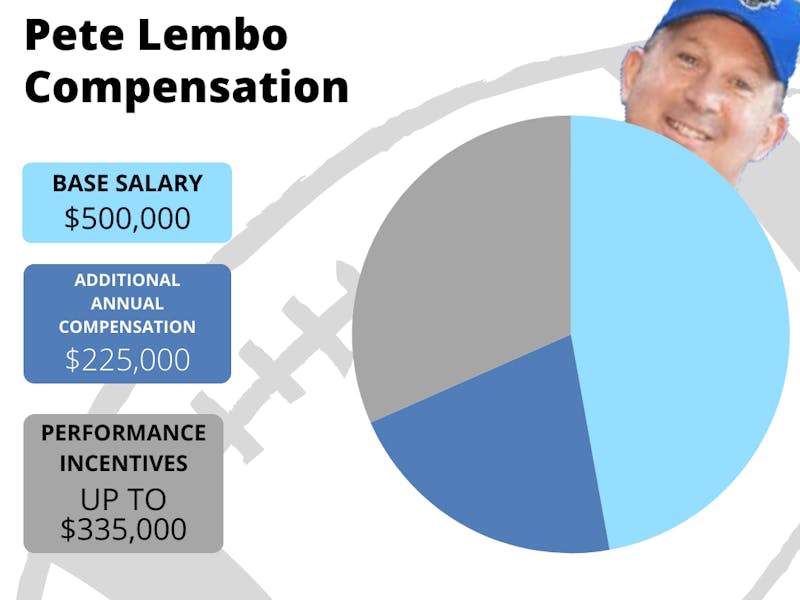Inside Pete Lembo’s current agreement with UB Athletics - The Spectrum