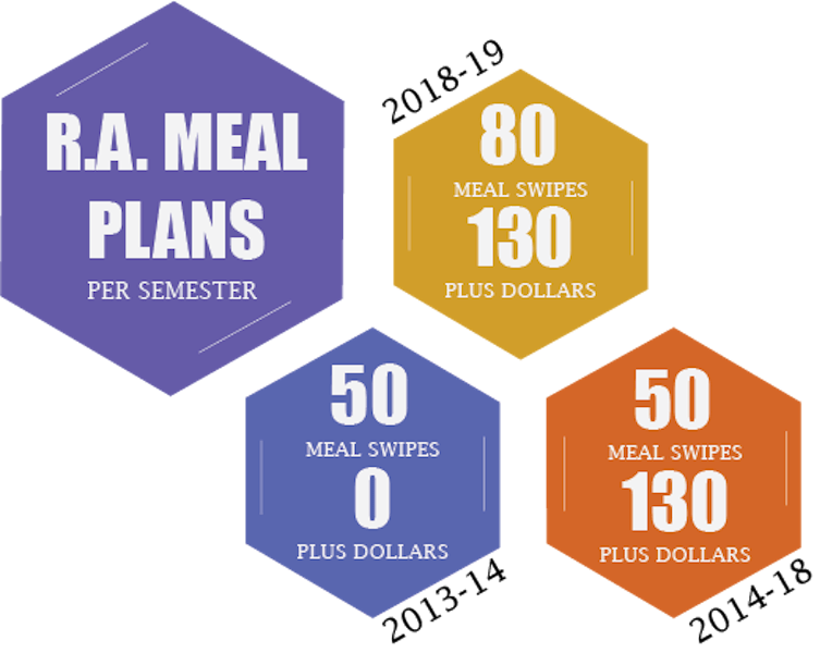 Ra meal plan.png - The Cavalier Daily - University of Virginia's ...
