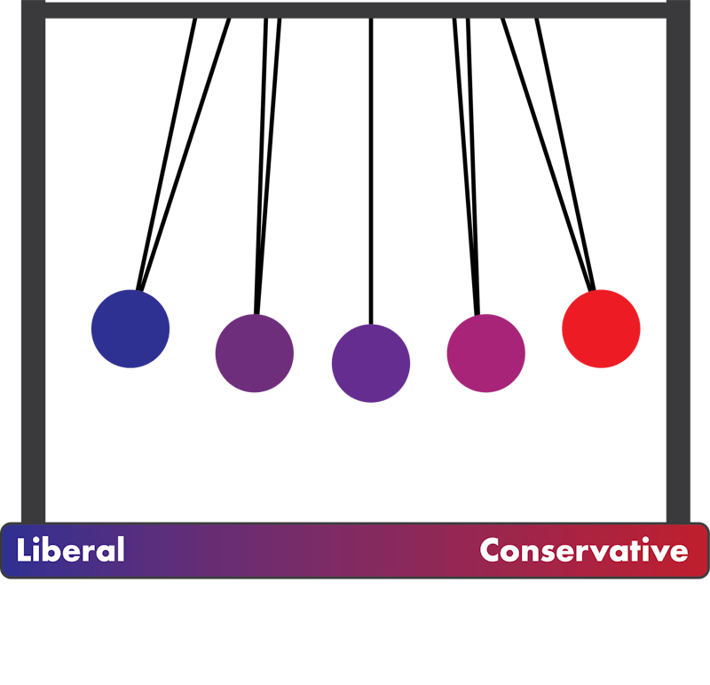 Central Michigan Life - Of ‘liberal’ and ‘conservative’