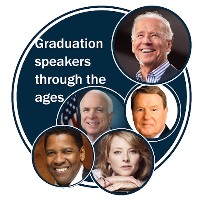 Commencement speakers' words to grads through the ages | The Daily ...