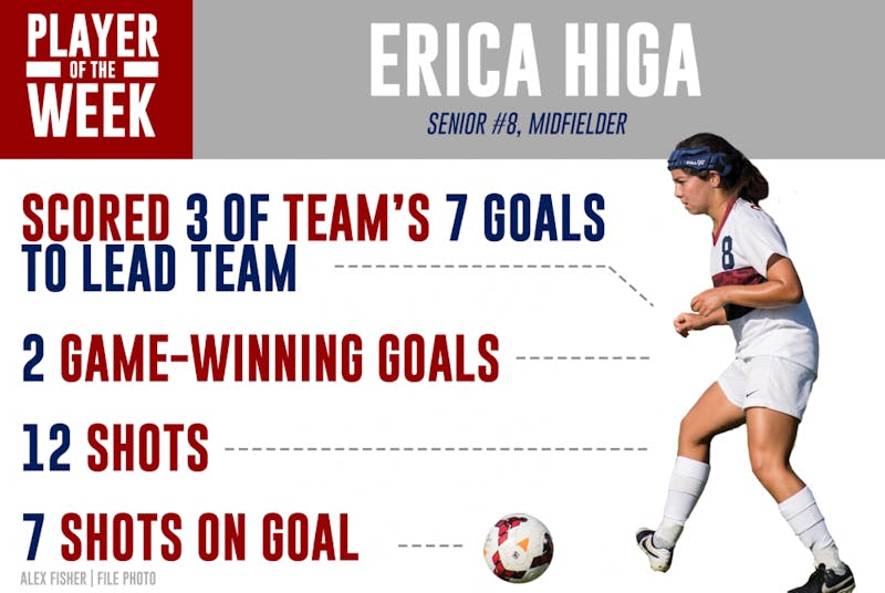 Erica Higa's golden goal for Penn women's soccer wins her DP Sports ...