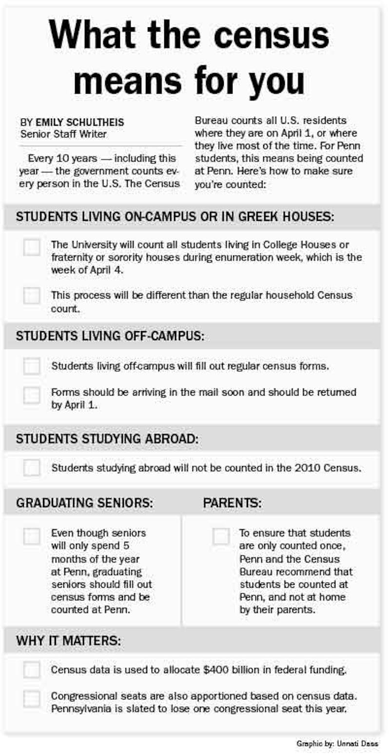 What the census means for you | The Daily Pennsylvanian