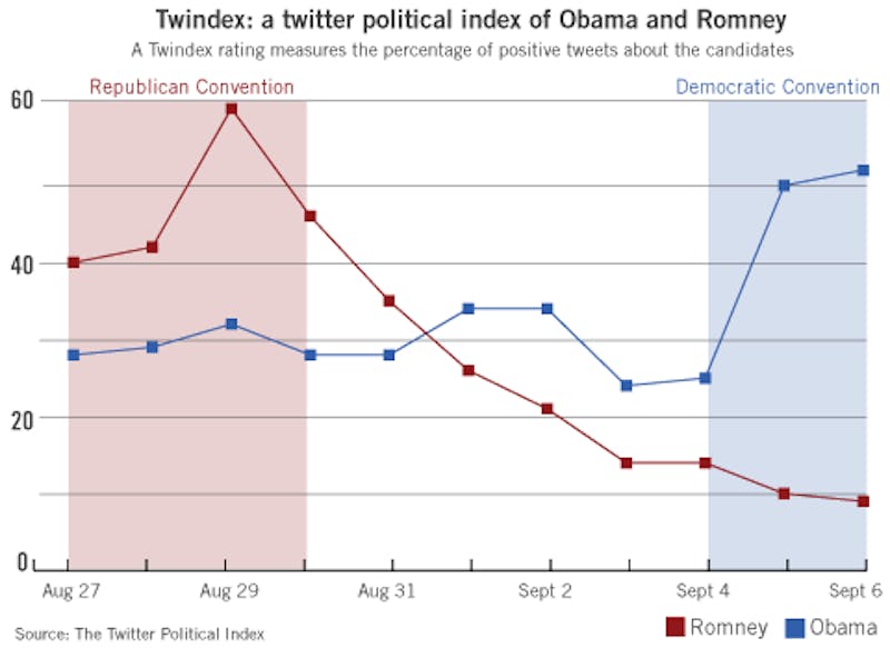 Experts and voters explore the politics behind Twitter | The Daily ...