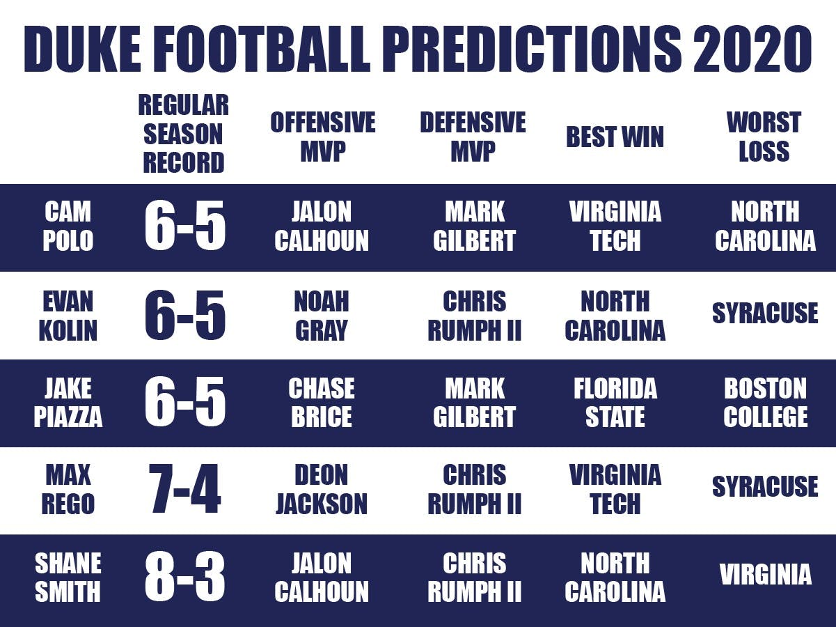 Sports The Chronicle