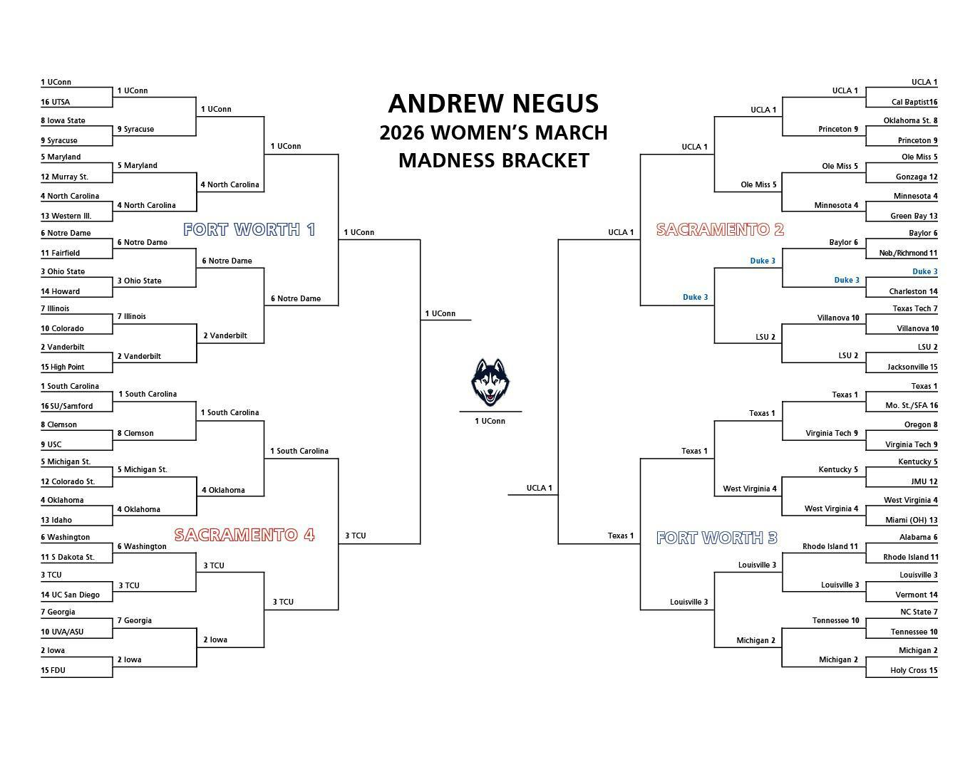 The Chronicle's 2026 March Madness brackets, women's title picks and ...