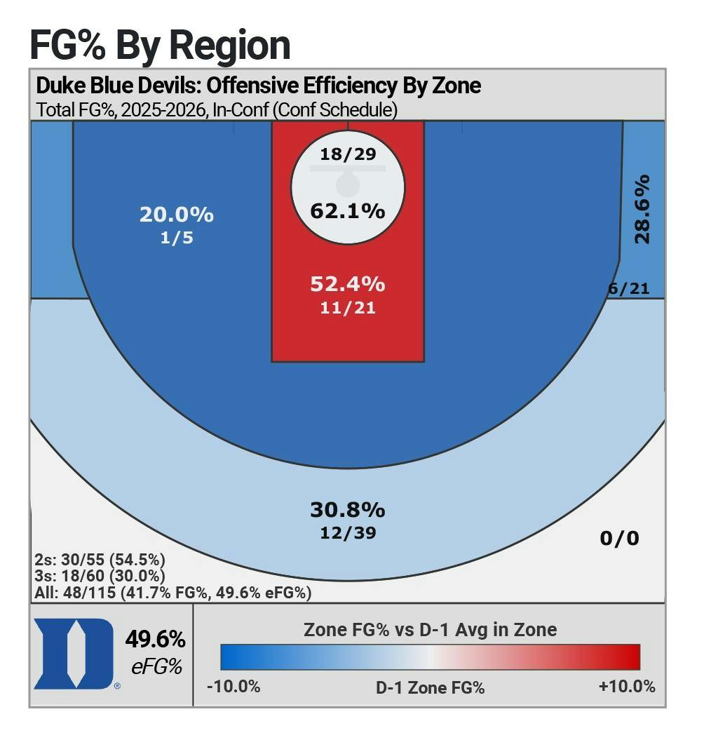 Unpacking the numbers behind Duke men's basketball's slow starts - The ...