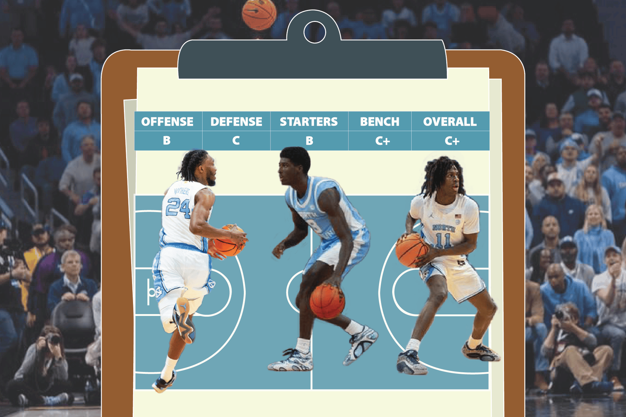 Report Card: Grading UNC men's basketball season ahead of Duke game ...