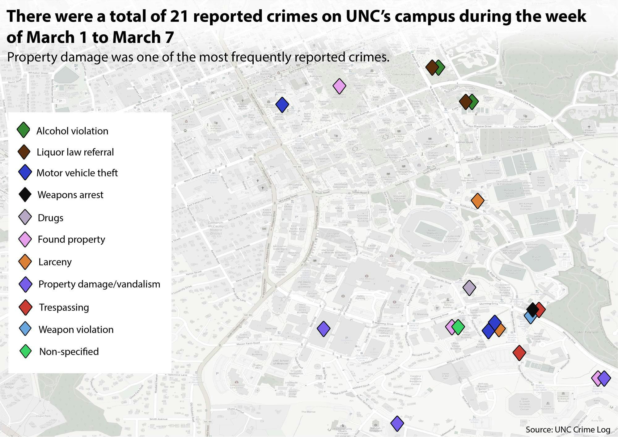 Campus crime: A weapon violation involving a boxcutter, larceny and ...