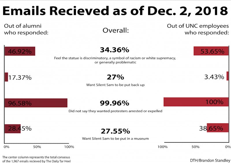Silent-Sam-Data-Graphic