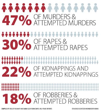 Eve Marie Carson - The Daily Tar Heel