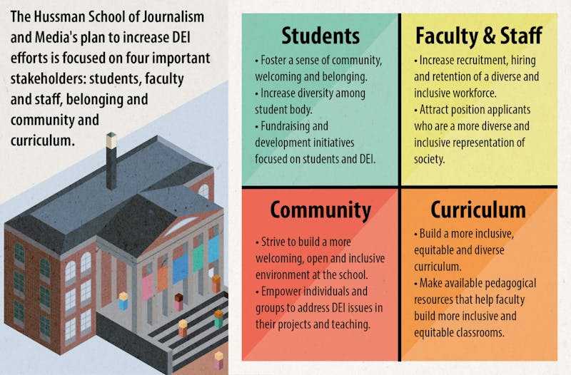 UNC journalism school announces new action plan, student inclusivity ...
