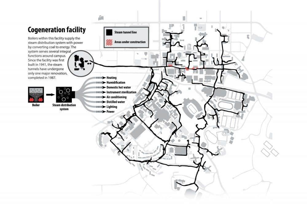 Asbestos on Campus