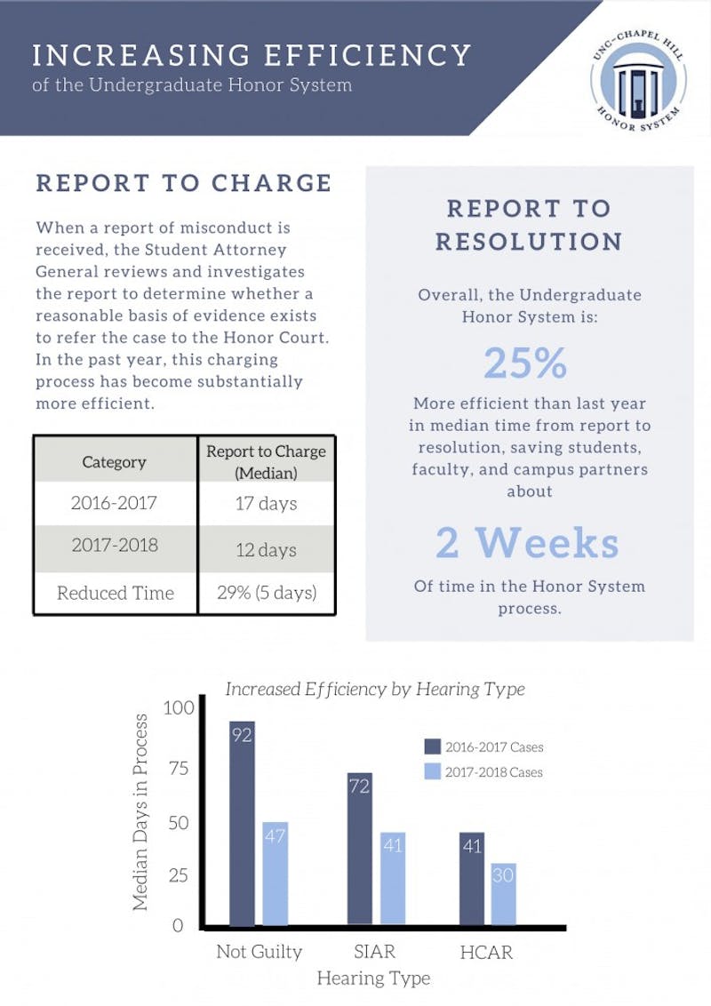 Honor system - The Daily Tar Heel