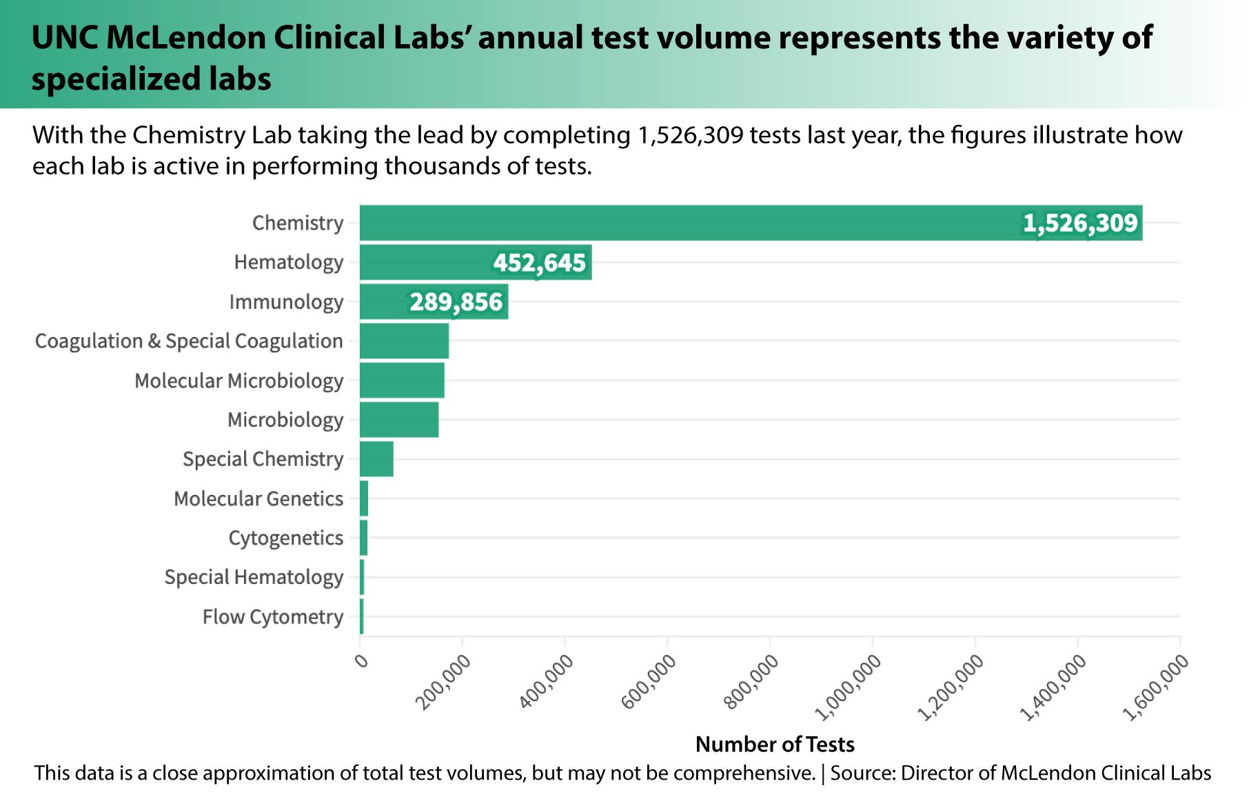 data - The Daily Tar Heel