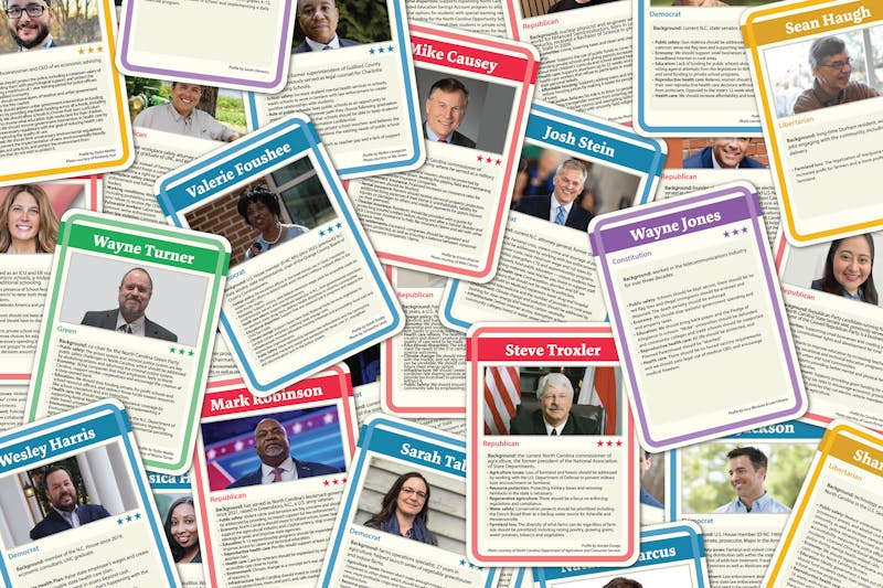 Read our 2024 N.C. election candidate profiles