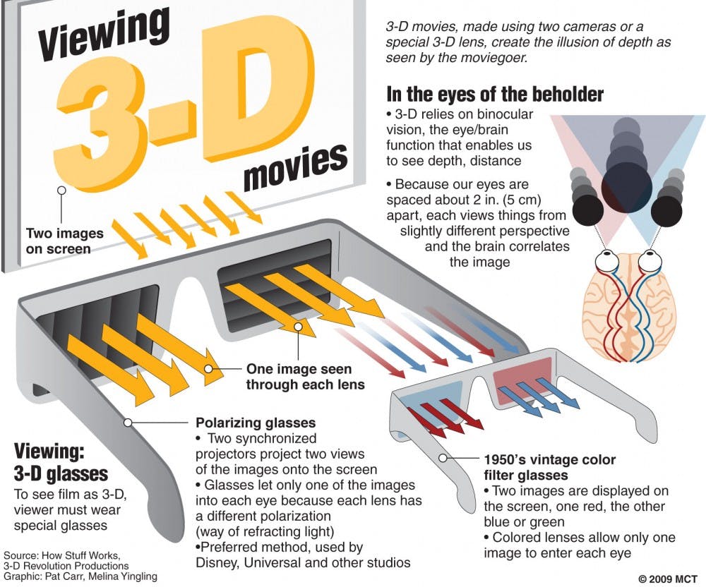 Multimedia | The Eastern Echo
