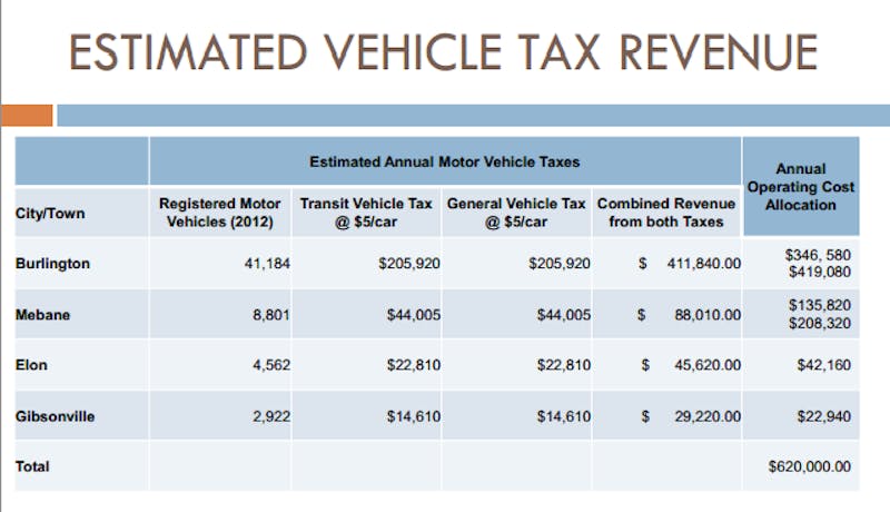 Burlington anticipates bus transit system - Elon News Network