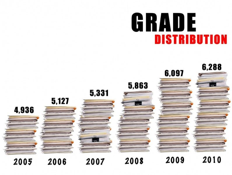 'A' is for 'Average': Student GPA on the rise - Elon News Network