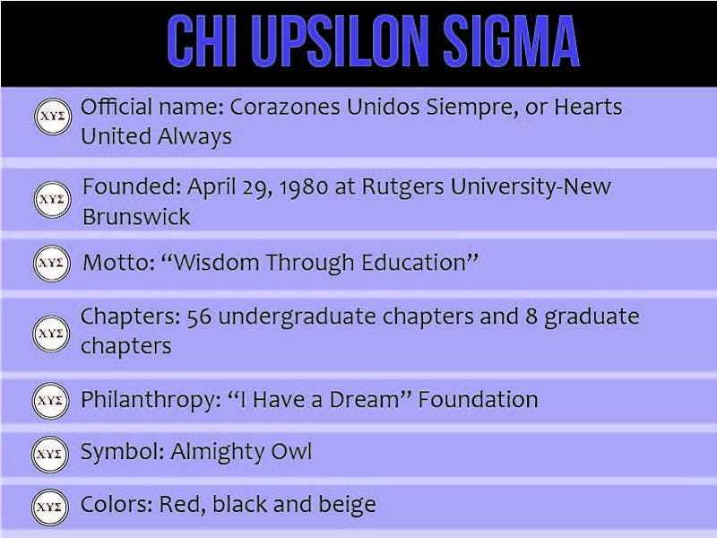 Chi Upsilon Sigma promotes inclusivity, women empowerment - Elon News ...