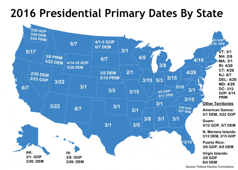 FEC Releases Updated Presidential Primary Dates Elon News Network FEC Releases Updated Presidential Primary Dates Elon News Network