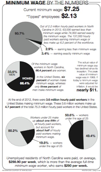 National minimum wage at lowest real value since 1968, workers barely ...