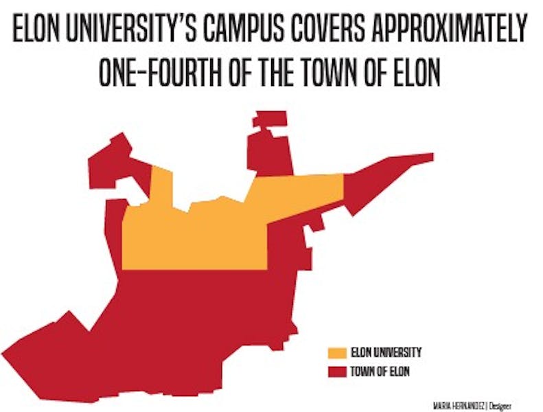 Elon University and town of Elon work toward community - Elon News Network