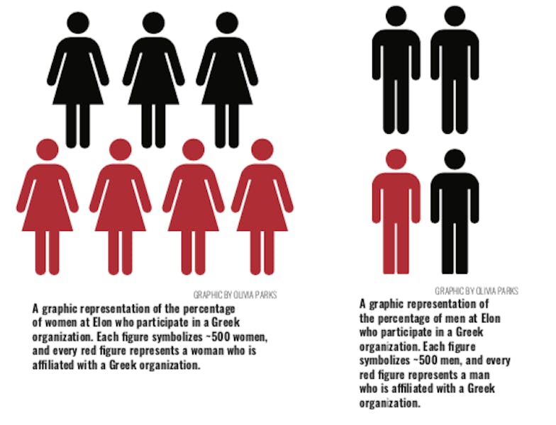Finding community by going Greek at Elon - Elon News Network