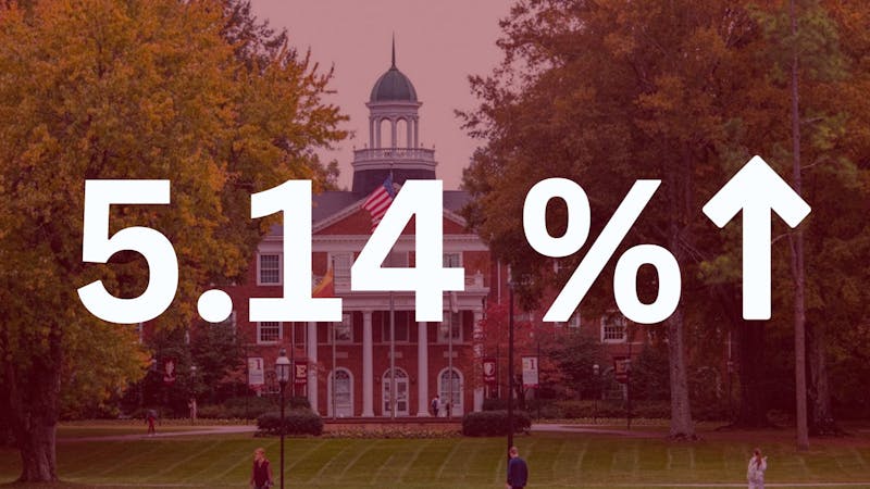 Elon University to increase tuition, meals and lodging by 5.14% for ...
