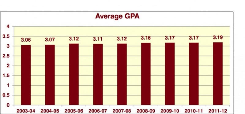 Grade inflation: Are A's too easy to come by? - Elon News Network