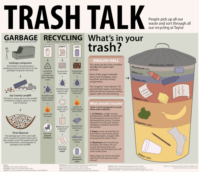 Recycling_Infographic_Becca_Robb.png - The Echo