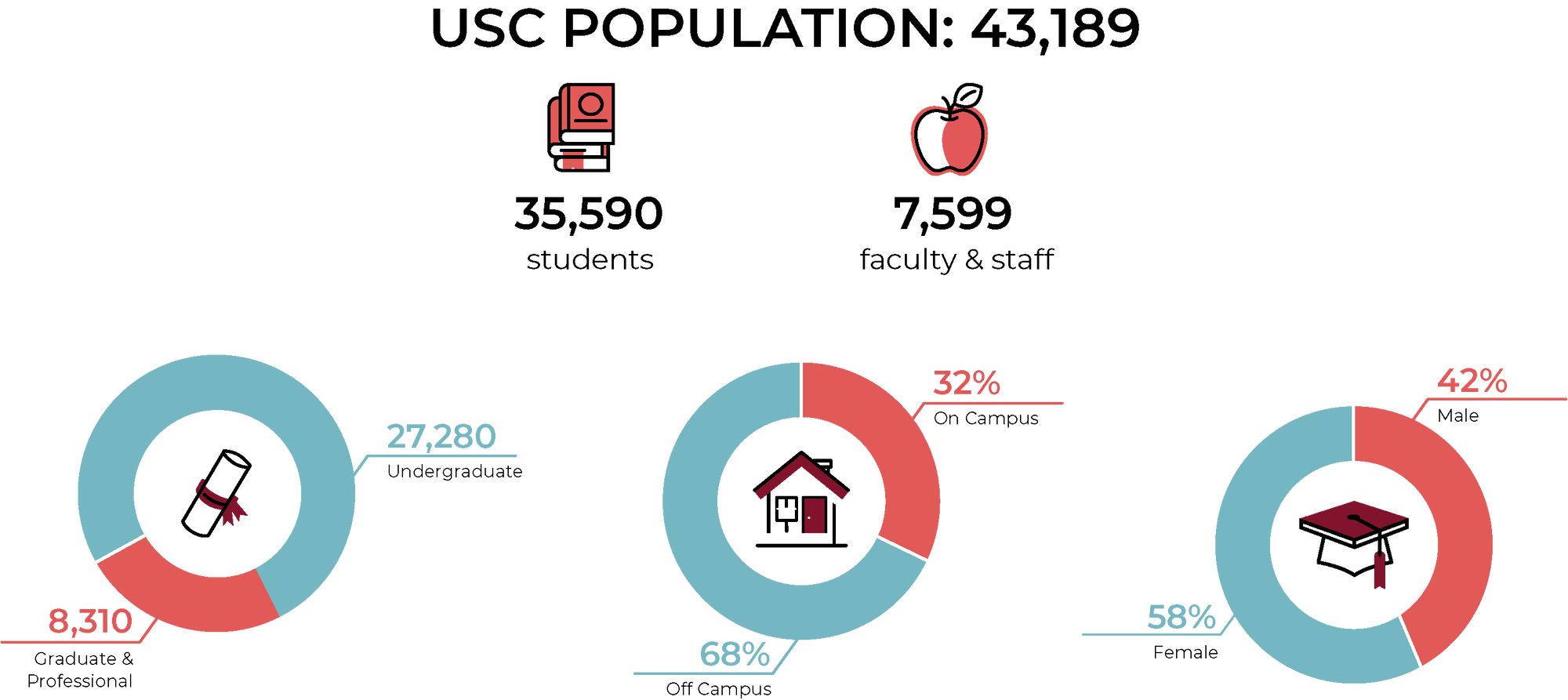 Advertising Sales - Garnet Media Group