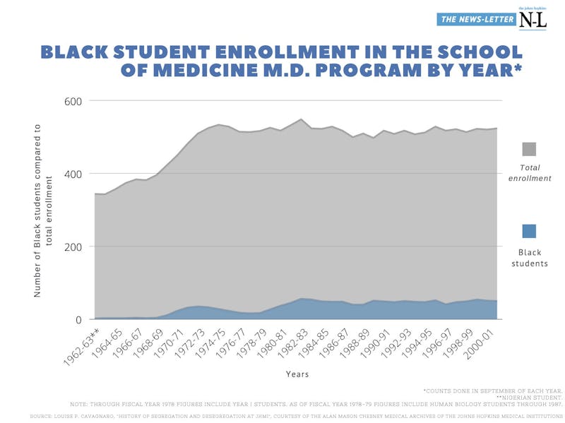 Number of enrollment JPEG.jpg - The Johns Hopkins News-Letter