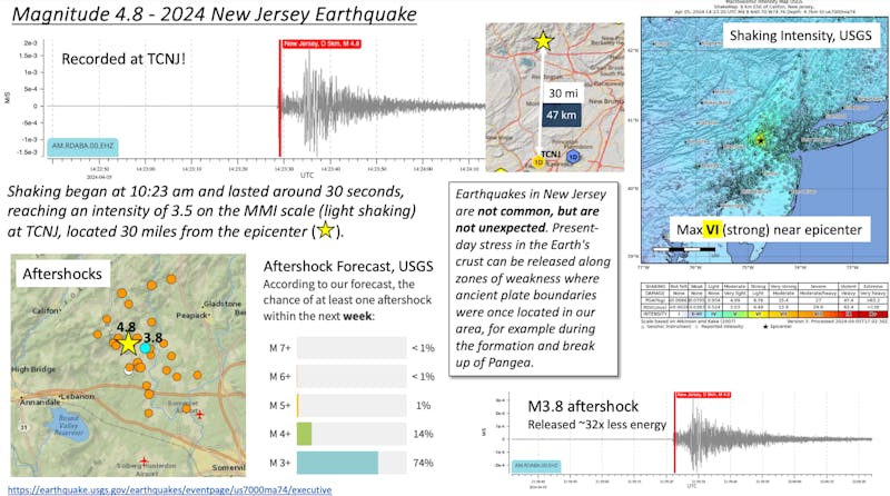 Earthquake shakes tri-state area, TCNJ’s earthquake expert shares insight - The Signal