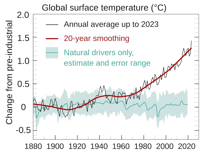 New United Nations climate report shows record breaking temperatures ...