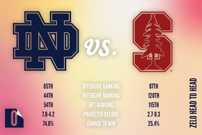 Observer sports staff predicts Notre Dame vs. Stanford - The Observer