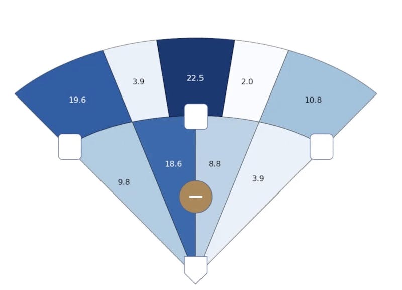 Baseball Analytics Spray Chart - The Princetonian