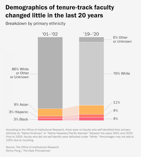 faculty_demographics tenure track .png - The Princetonian