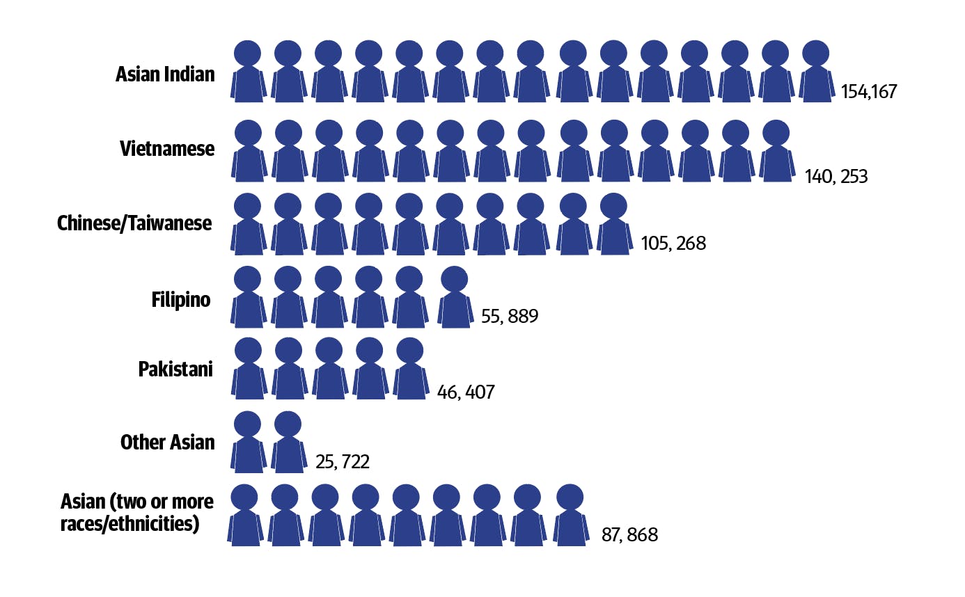 Kinder Institute’s study focuses on Houston area’s rapidly growing ...